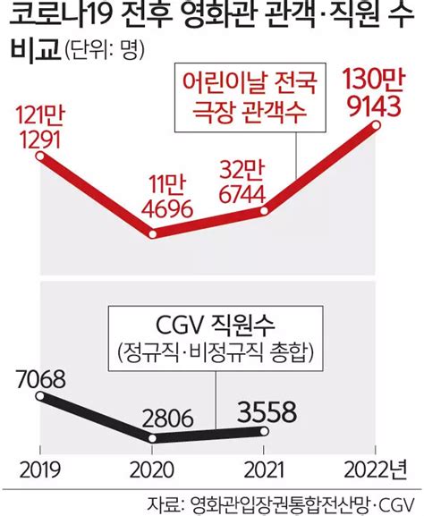 수요예측 실패 사례에서 알 수 있는 미래 혁신 포인트