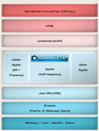 Mexuar Brings Java Click To Call To Asterisk