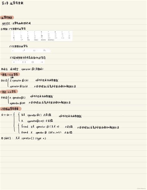c 面向对象程序设计 复习笔记 c 面对对象代码 csdn博客