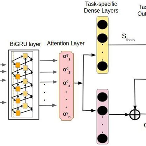 Architecture Of Multitask Pipelined System Mps Download Scientific Diagram