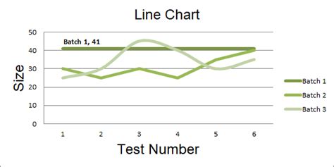 Python How To Show Only One Data Label In Excel Chart Using Openpyxl Stack Overflow