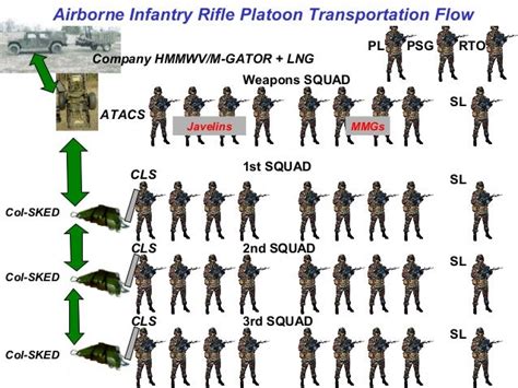Light Infantry Resupply Transformation V3 0