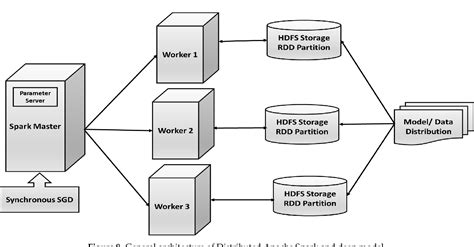 Figure 8 From Nodule Detection With Convolutional Neural Network Using
