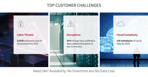 Continuous Data Protection Cdp Overview Flexential