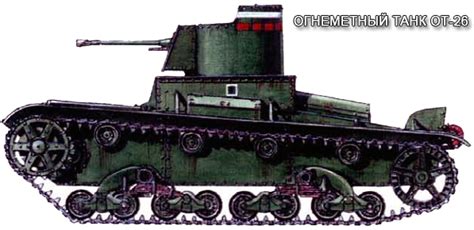 Огнеметный танк КВ-8