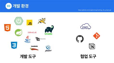 팀 프로젝트 회고록 첫 웹 개발 프로젝트를 마치고 Sunghomong