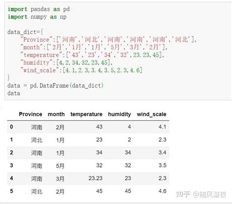 Pandas进阶120题之46筛选出数值类型的数据 知乎