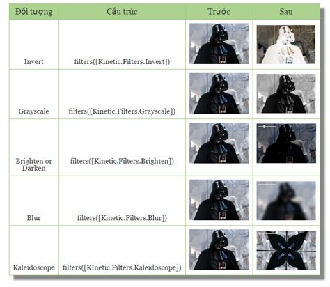 KINECTICJS JAVASCRIPT FRAMEWORK