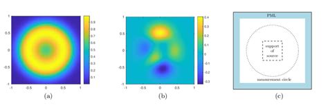 A Pseudocolor Plot Of The Function H B Pseudocolor Plot Of The Download Scientific Diagram