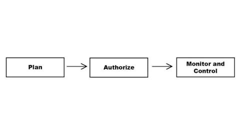 What Is Agile Methodology A Comprehensive Guide On Agile Methodology