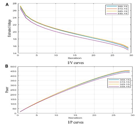 figure 1 from improving parameter estimation of fuel cell using honey badger optimization