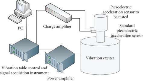 Schematic Diagram Of Sensor Calibration Experiment Test Device Download Scientific Diagram