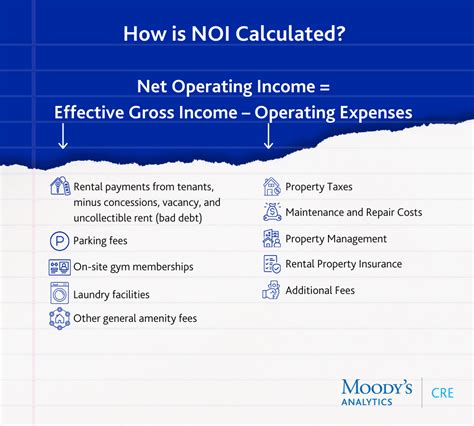 The Nuances Of Calculating Net Operating Income NOI Moody S CRE