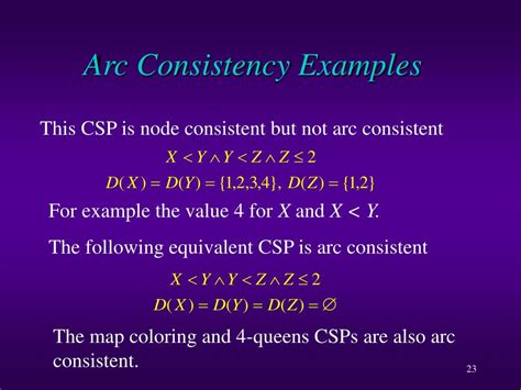 Ppt Finite Constraint Domains Powerpoint Presentation Free Download