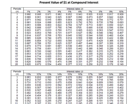 Solved R N R N R NPresent Value Of And Annuity Of 1 Chegg Com