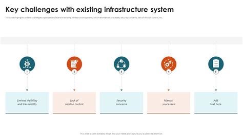 Key Challenges With Existing Infrastructure System Gitops Pitch Deck Ppt Sample Ppt Slide