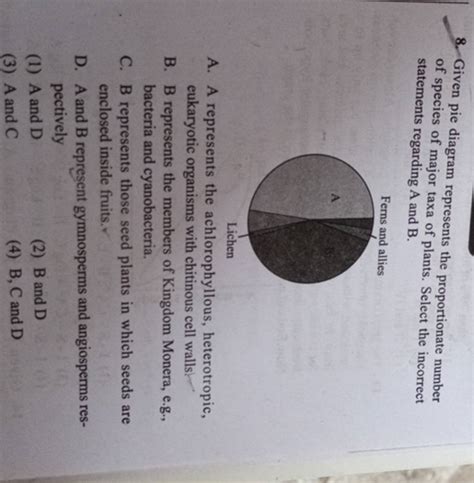 Given Pie Diagram Represents The Proportionate Number Of Species Of Major