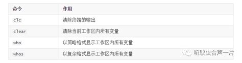 Matlab怎么定义矩阵变量matlab01基本的数学运算与矩阵运算 Csdn博客 Matlab怎么定义矩阵变量matlab01基本的数学运算与矩阵运算 Csdn博客