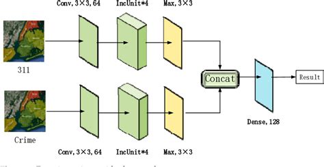 Figure 1 From Spatiotemporal Prediction Of Theft Risk With Deep