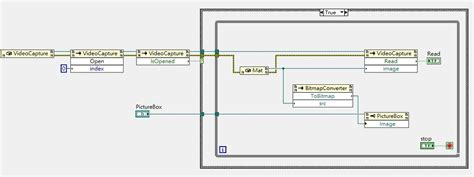 LabVIEW 讀取USBCam 不使用Vision套件 LabVIEW Science and Technology DataBase