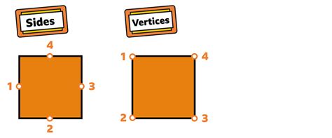 What Are 2d Shapes Bbc Bitesize