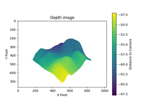 Render A Depth Image PyVista Documentation