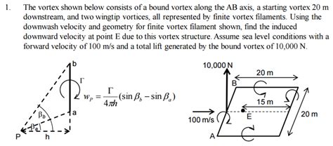 Solved The Vortex Shown Below Consists Of A Bound Vortex