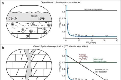Ancient Ocean Oxygenation Timeline Revealed Tech And Science Post