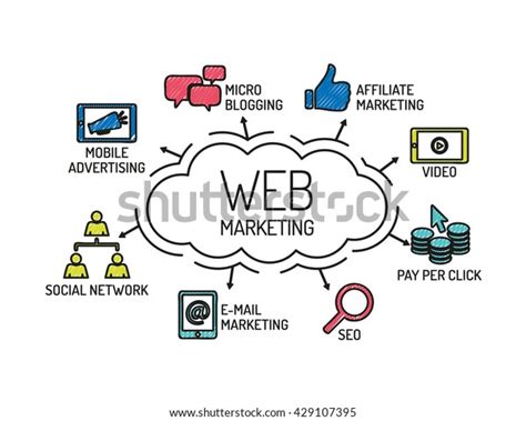 Web Marketing Chart Keywords Icons Sketch Stock Vector Royalty Free 429107395 Shutterstock