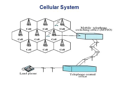 Chapter 3 Signals Analog And Digital Signals To