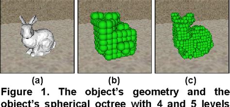 Figure 1 From Performance Evaluation Of A Hybrid Algorithm For Collision Detection In Crowded