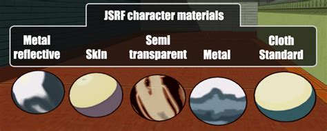 Jsrf Inside The Art Of Jet Set Radio Future And Modding Jsrf Artstyle Analysis