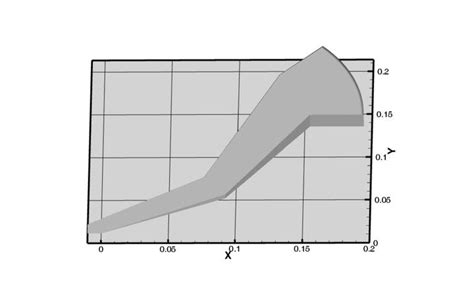 在openfoam中使用二维轴对称的 Msh网格 知乎