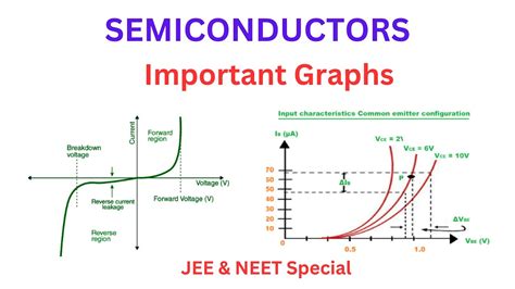 Semiconductor Important Graphs Jee Neet Class 12 🔥🔥🔥🔥🔥 Youtube
