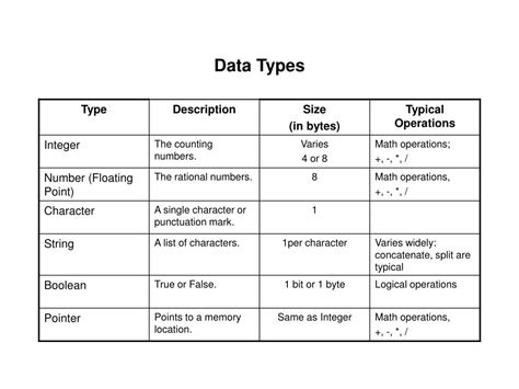 Ppt Introduction To Variables Powerpoint Presentation Free Download Id1432189