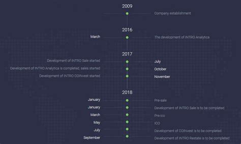 Intro Ecosystem For Residential Construction Market Players