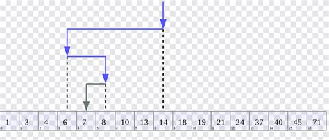 Binary Search Algorithm Linear Search Set Angle Text Png Pngegg