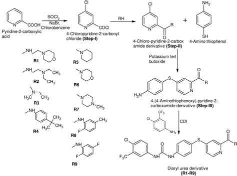 Reaction Scheme Download Scientific Diagram