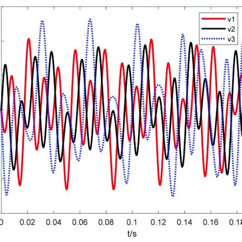 Vibration Displacement Response Of A Three Degree Of Freedom Stiffness Download Scientific