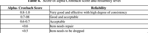 table 1 from content learning indicator in equivalence checking between
