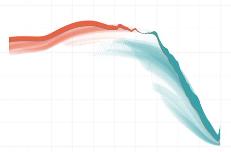 How To Make Bivariate Area Charts In R Flowingdata