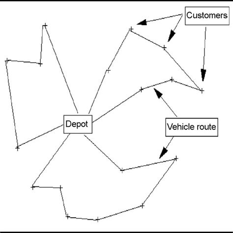 Pdf Two Novel Sweep Based Heuristics For The Vehicle Routing Problem