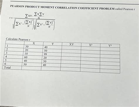 Solved Pearson Product Moment Correlation Coefficient