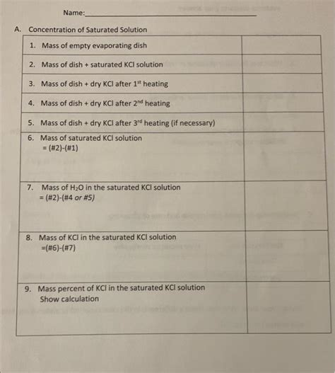 B Relative Solubility Of A Solute In Various