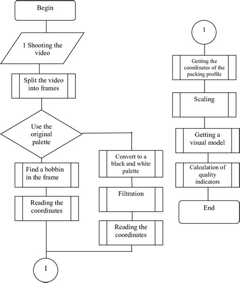 The Enlarged Scheme Of The Algorithm For Receiving The Initial Data And