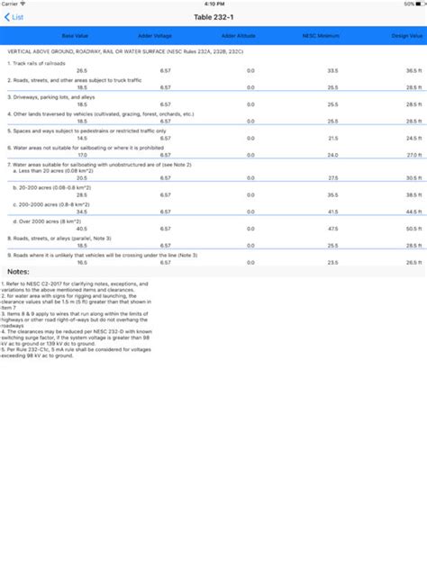 App Shopper Nesc Clearances Reference