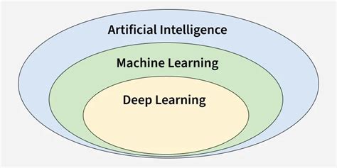 Advantages and Disadvantages of Deep Learning - GeeksforGeeks