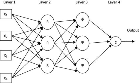 Architecture Of Improved Neural Network Inn Download Scientific Diagram