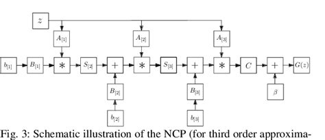 Deep Polynomial Neural Networks