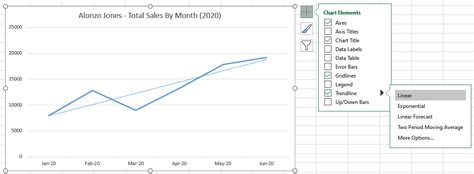 The Ultimate Guide To Excel Charts And Graphs